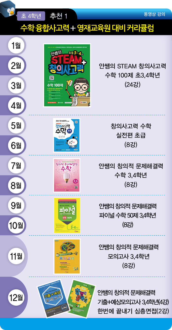 2020년 안쌤 영재교육연구소 수학 커리큘럼 안내 초등 4학년 네이버 블로그